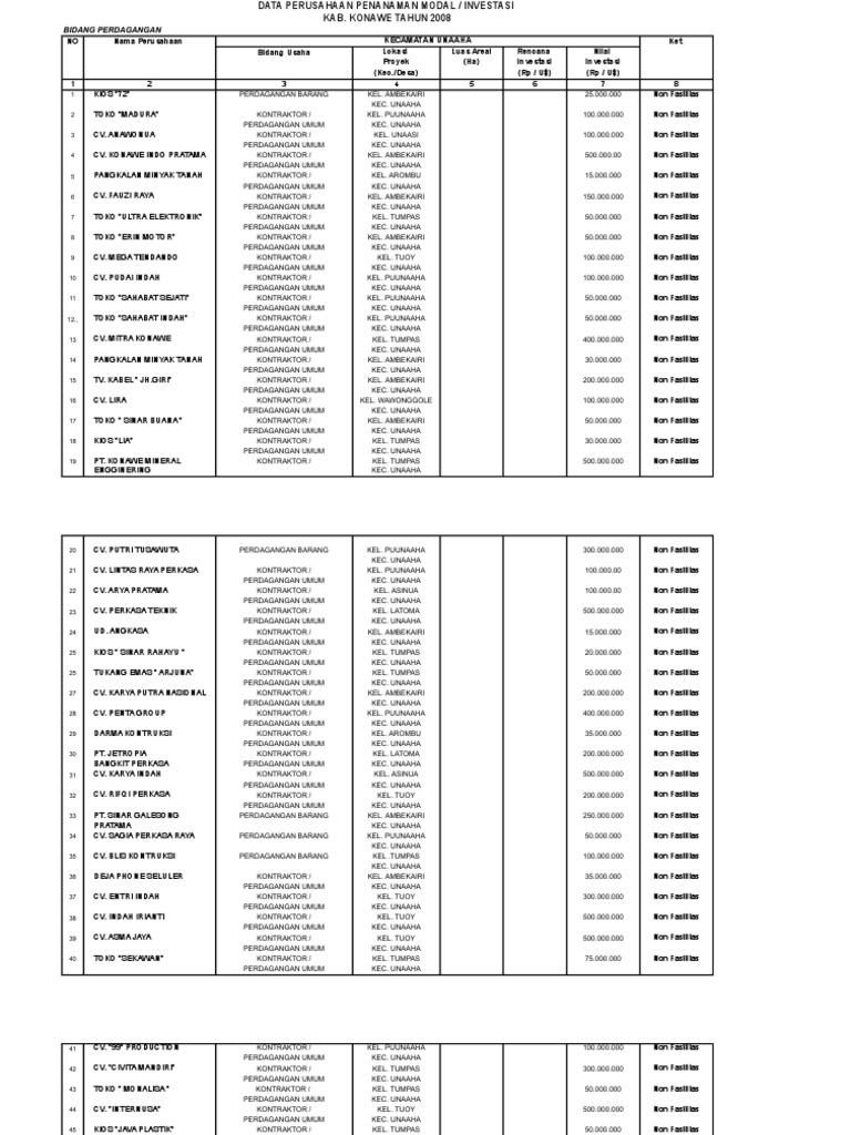 Data Gudang | PDF