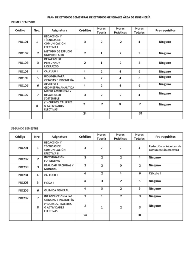 Plan Estudio Ing Quimica San Marcos Pdf