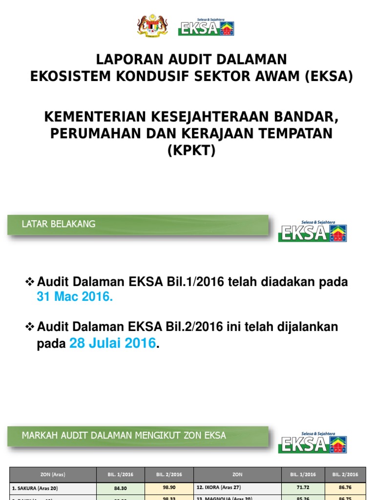 Laporan Audit Dalam EKSA KPKT | PDF