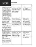 Ubd Lesson Plan | PDF | Lesson Plan | Teaching