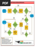 PSD Crank No Start Troubleshooting Flowchart | PDF | Components | Machines