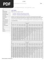 Durbar Safe Load | PDF | Civil Engineering | Mechanical Engineering