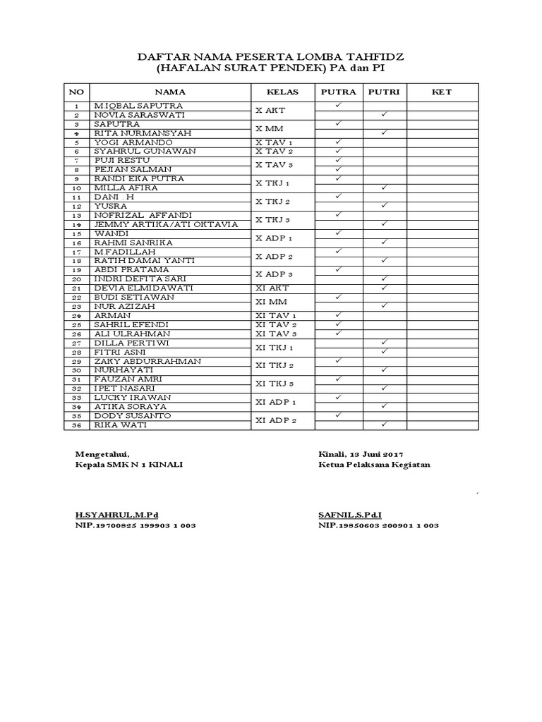 Daftar Nama Peserta Lomba | PDF