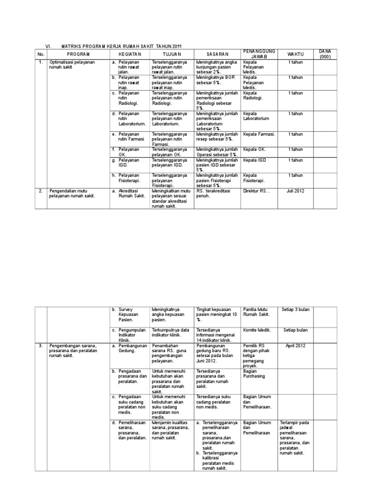 Matriks Program Kerja Rumah Sakit | PDF | Sains & Matematika