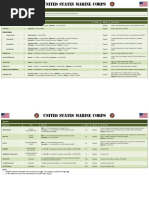 UNSC Rank Structure: Halo RP | PDF