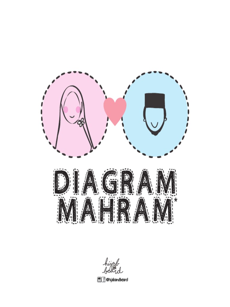 Diagram Mahram | PDF