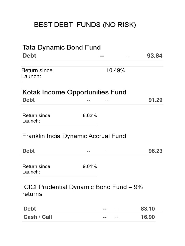 Top No-Risk Debt Funds Reviewed | PDF
