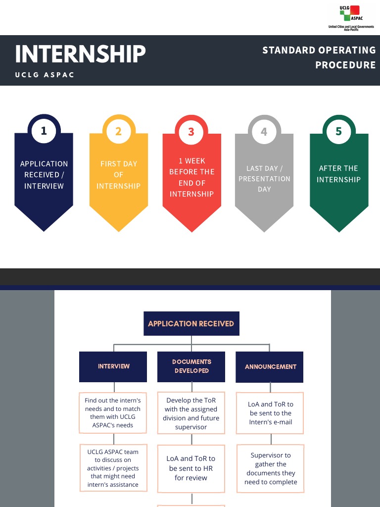 Internship: Standard Operating Procedure | PDF | Internship | Job Hunting