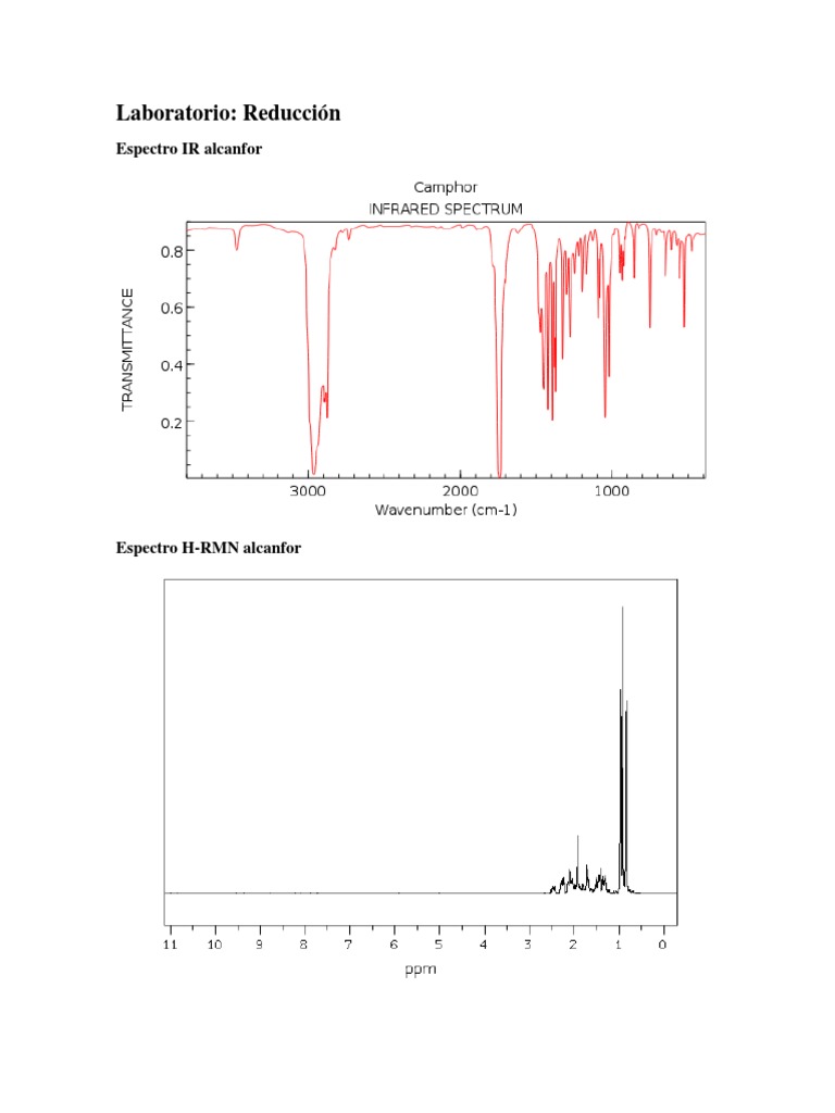 Espectros IR y H RMN Precursores | PDF