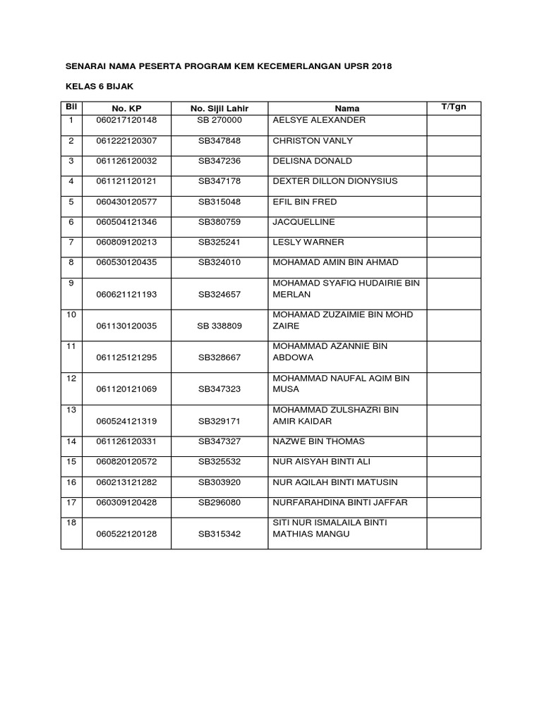 Senarai Nama Peserta Program Kem Kecemerlangan Upsr 2018 | PDF