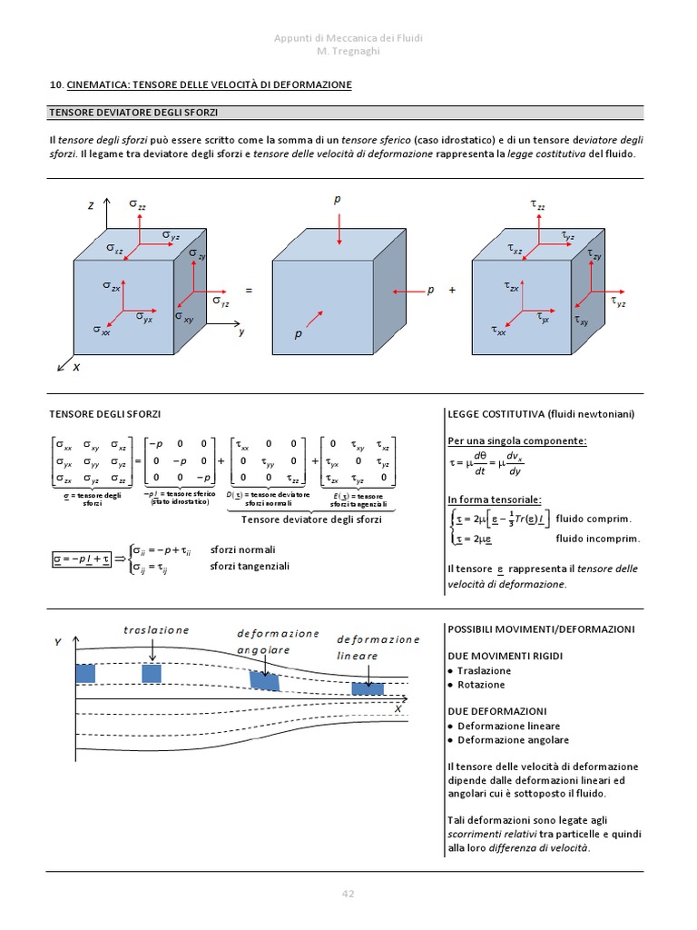 Formulario Meccanica Dei Fluidi | PDF