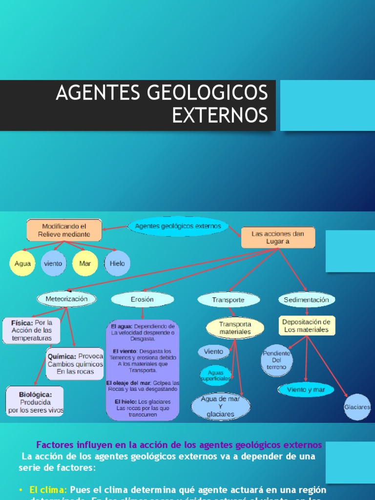 Agentes Geologicos Externos | PDF | Meteorización | Suelo