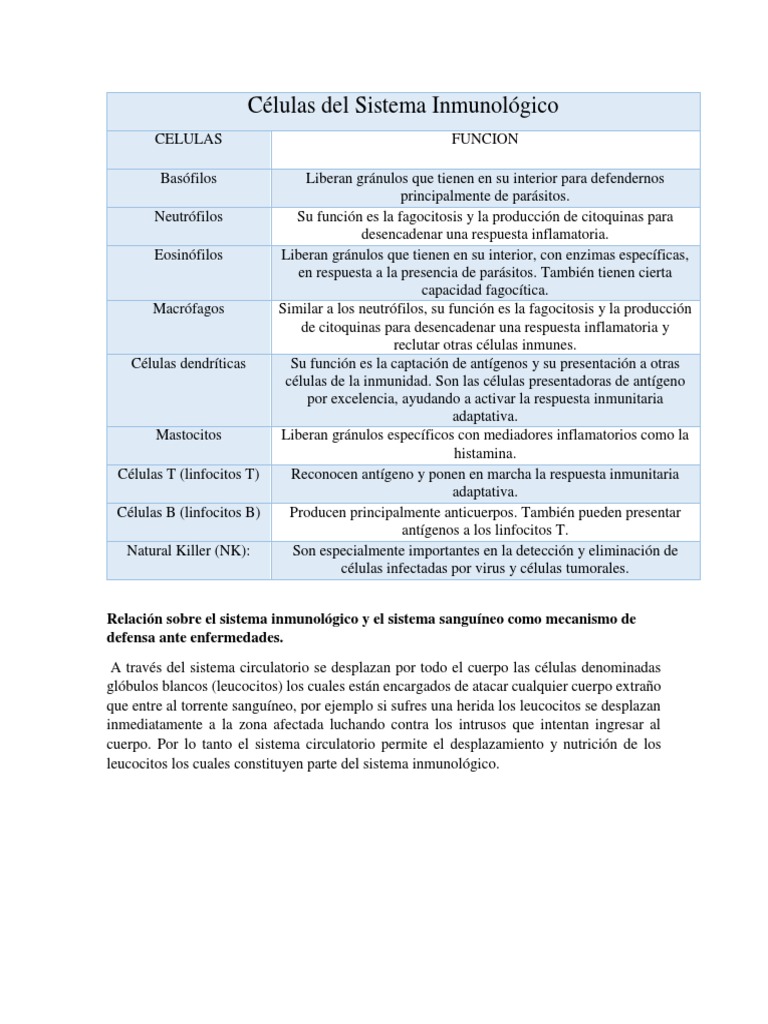Células Del Sistema Inmunológico | PDF | Sistema inmune | Leucocito