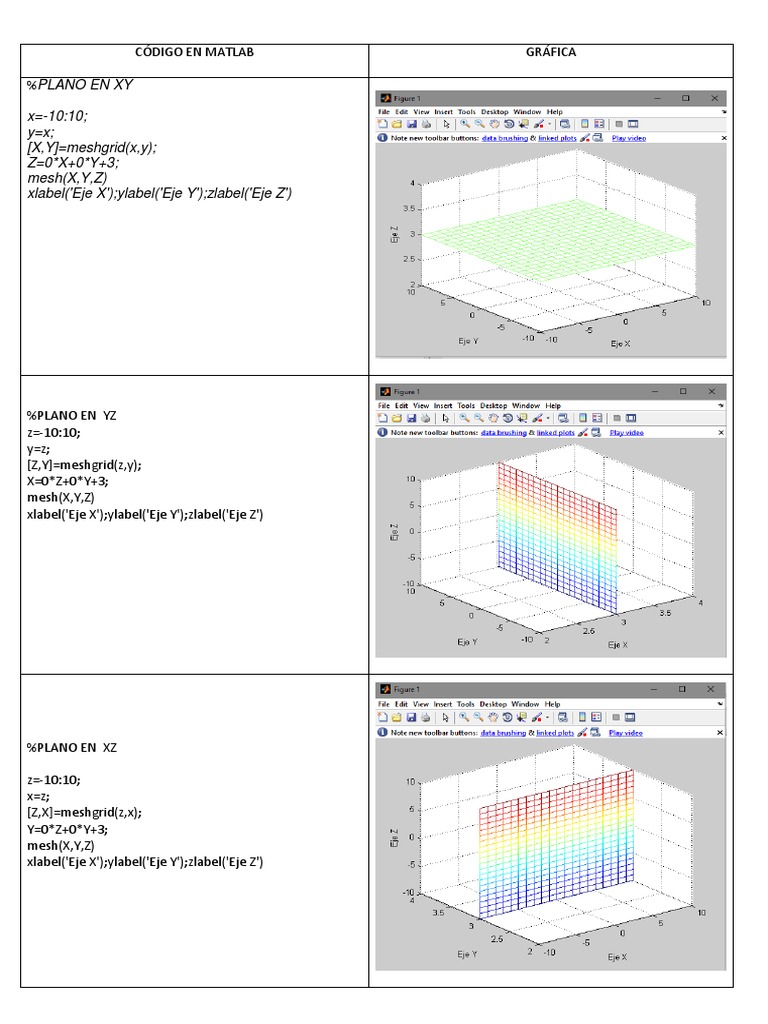 Graficas 3d Matlab Pdf Enseñanza De Matemática