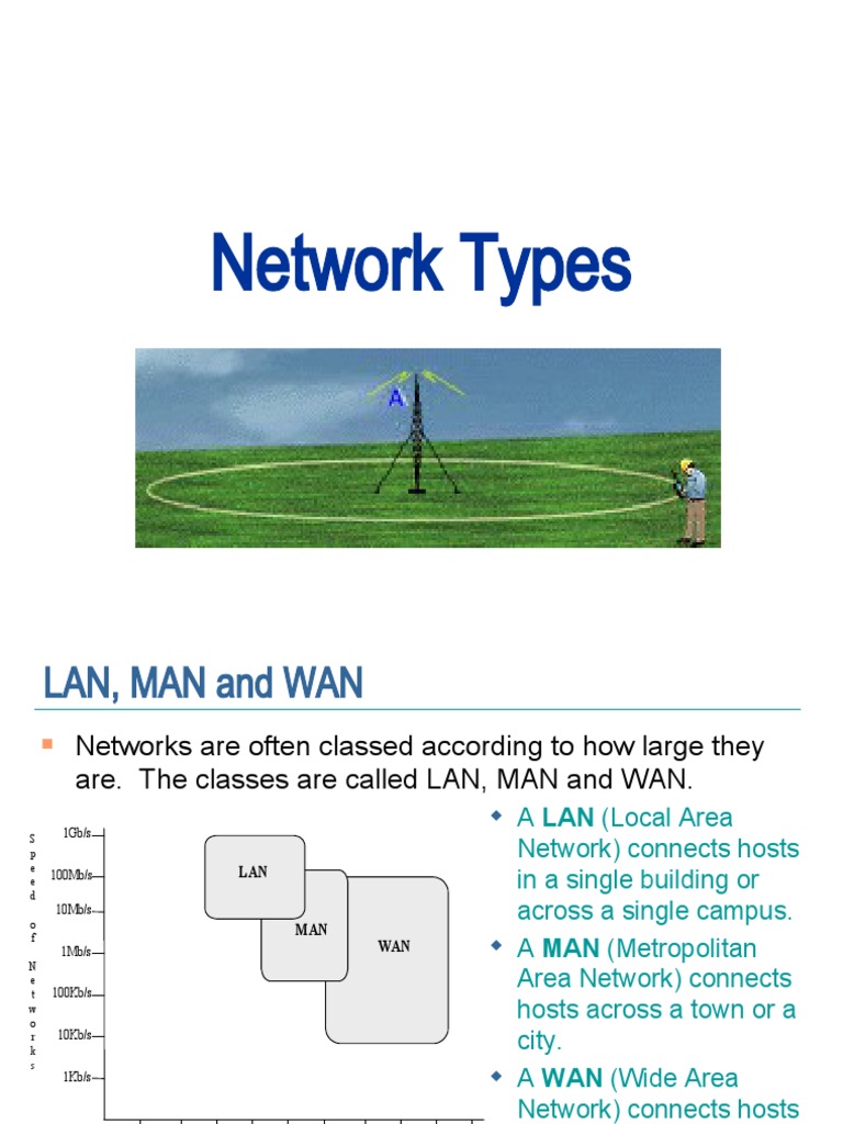 Network Types and Technologies: A Comprehensive Guide to Local ...
