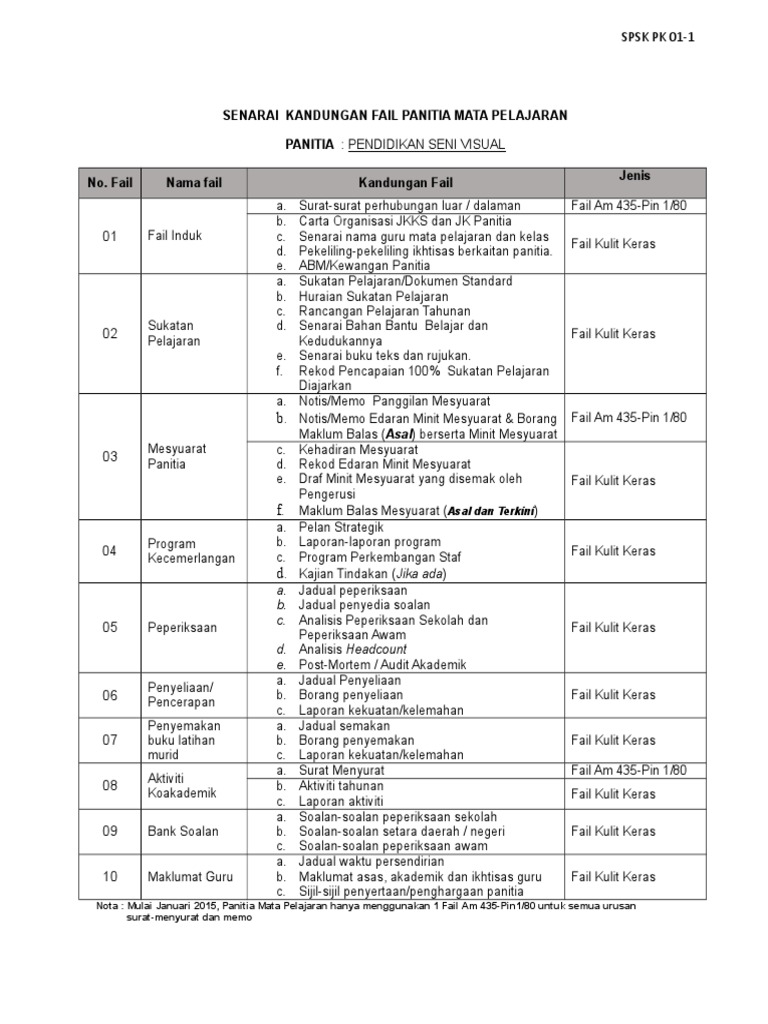 Senarai Kandungan Fail Panitia Baru | PDF