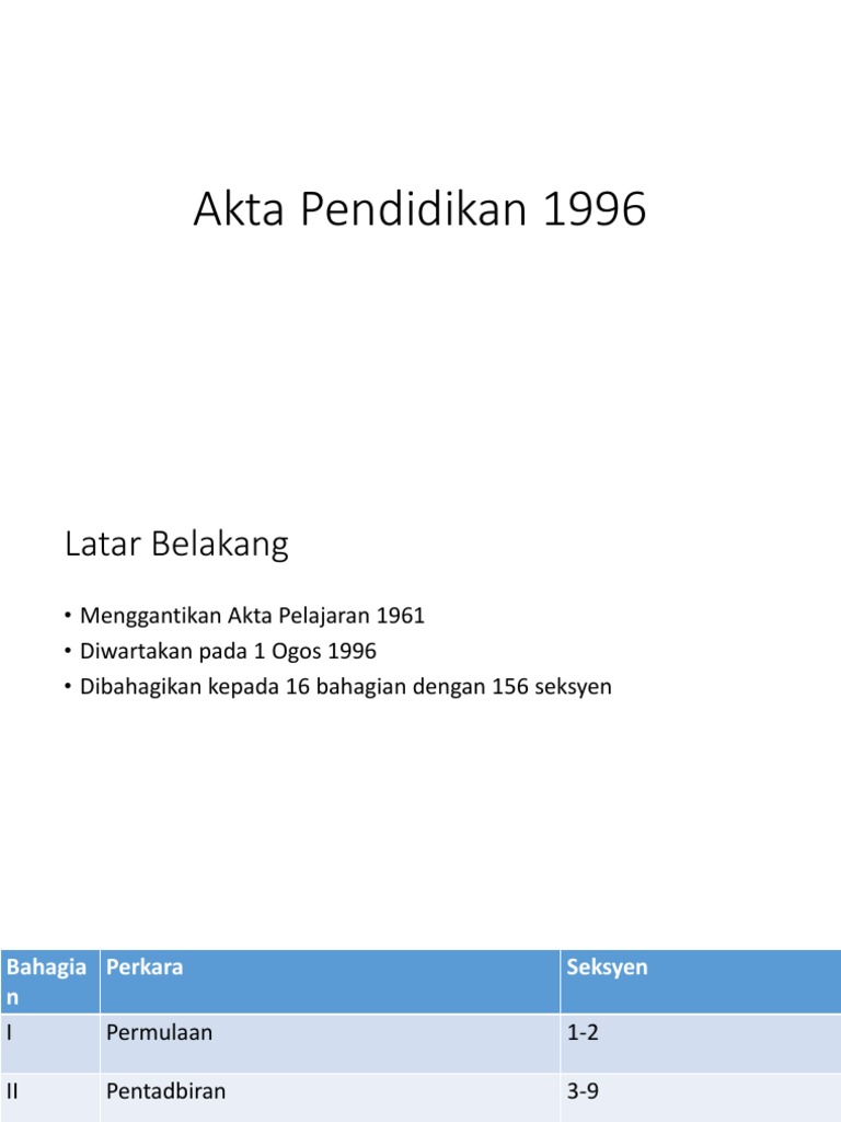 Akta Pendidikan 1996 | PDF