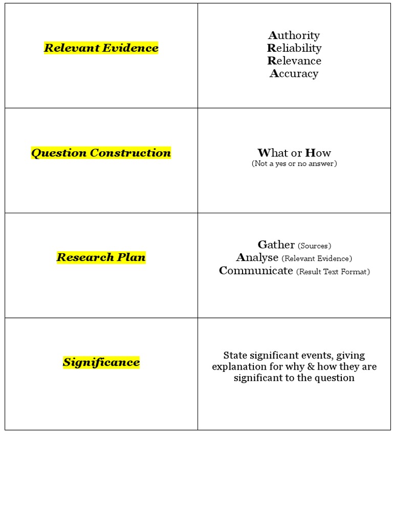 Analyzing Religious Structures and Processes: A Review of Key Concepts ...