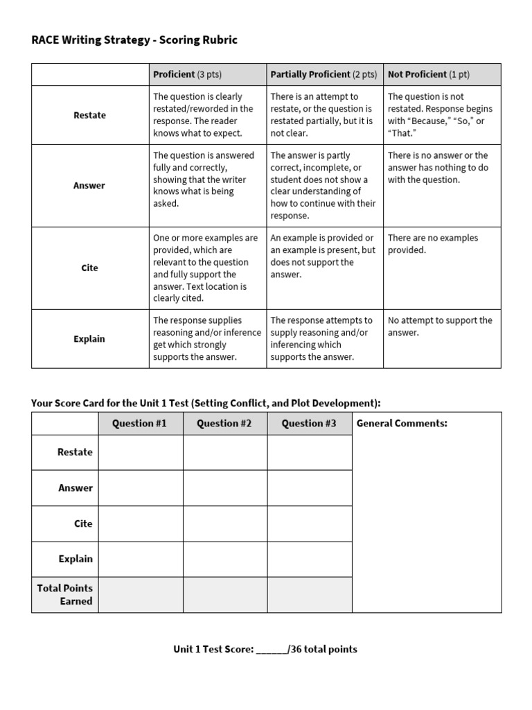 Race Scoring Rubric | PDF | Question | Cognition