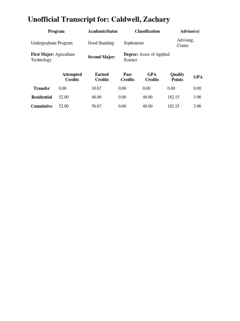 Transcripts | PDF | Grading (Education) | Course Credit