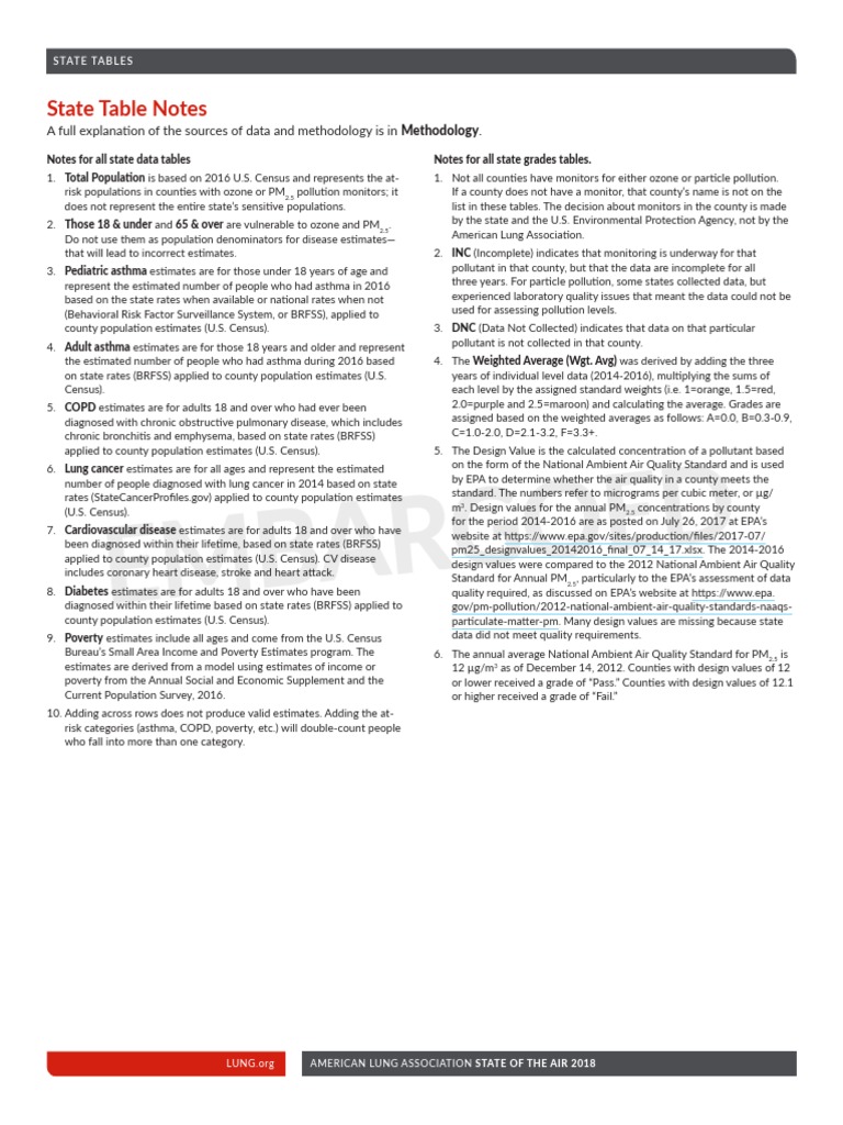 Ala Sota 2018 Me | PDF | Air Pollution | Chronic Obstructive Pulmonary Disease