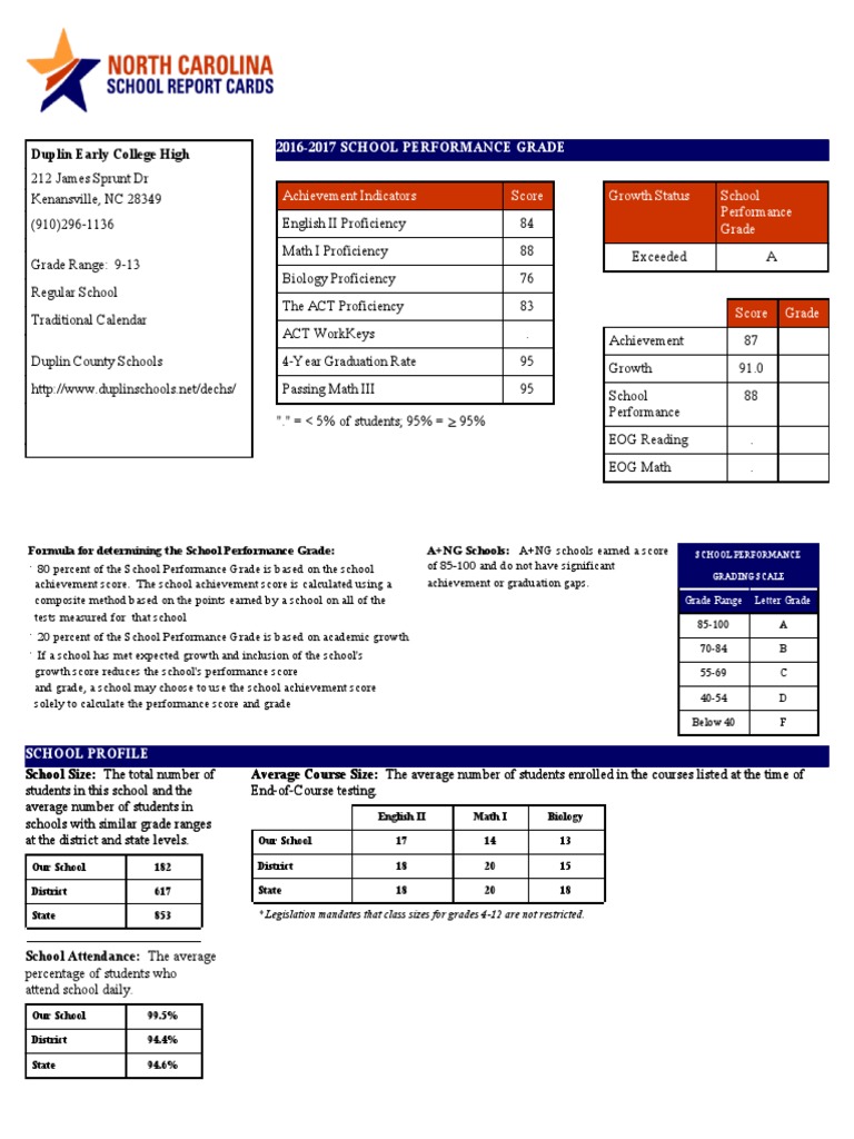 Dechs 16-17 School Report Card | PDF | Act (Test) | Grading (Education)