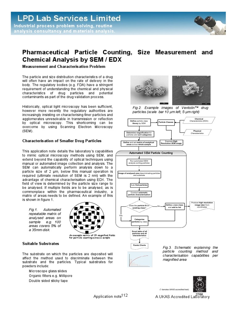 Pharmaceutical Particle Counting, Size Measurement and Chemical ...