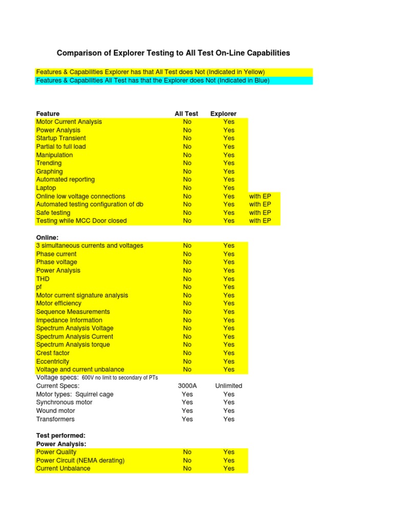 Explorer vs. All Test: Feature Comparison | PDF | Electrical Impedance ...