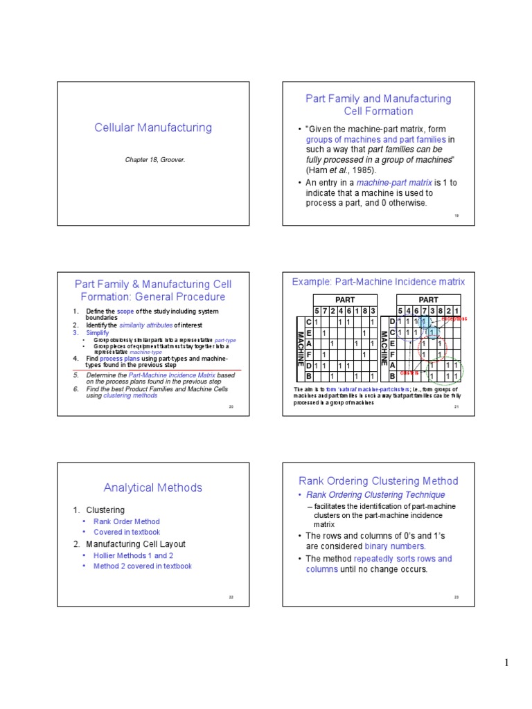 18 Cellular Manufacturing | PDF | Algorithms And Data Structures ...