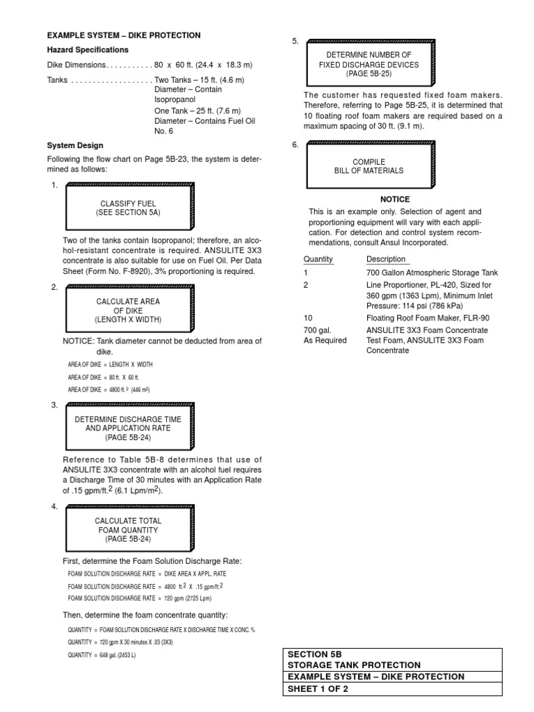 Example System - Dike Protection Hazard Specifications | PDF | Liquids ...