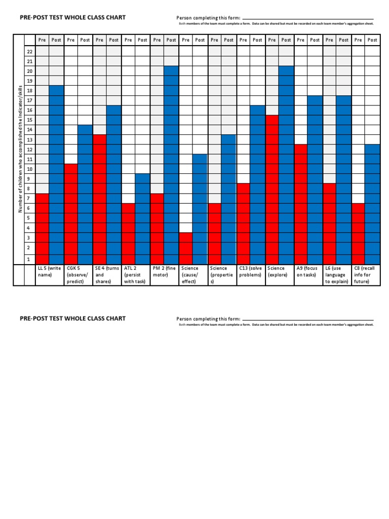 Pre Post Whole Class Record | PDF | Neuropsychological Assessment ...