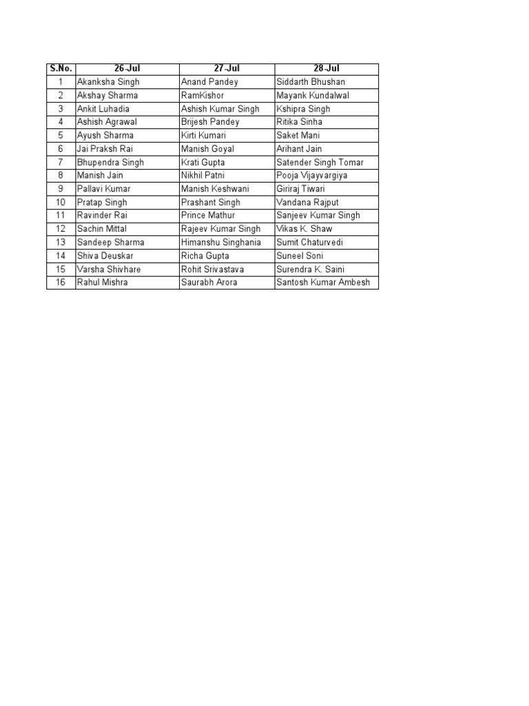 Sip+Schedule+Pgdm+2009 2011 | PDF