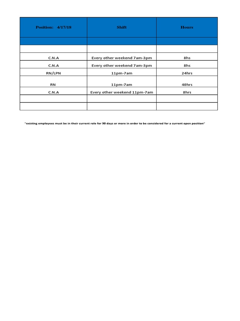 BA Open Position Report 4-17-18 | PDF