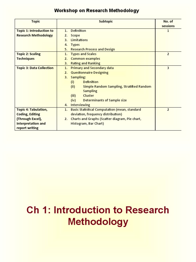 Workshop On Research Methodology: Topic Subtopic No. of Sessions Topic ...