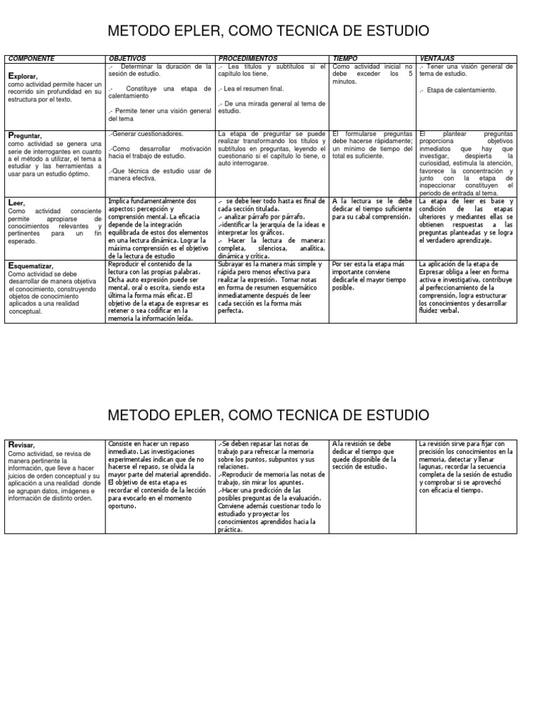 Metodo EPLER | PDF | Lectura (proceso) | Memoria