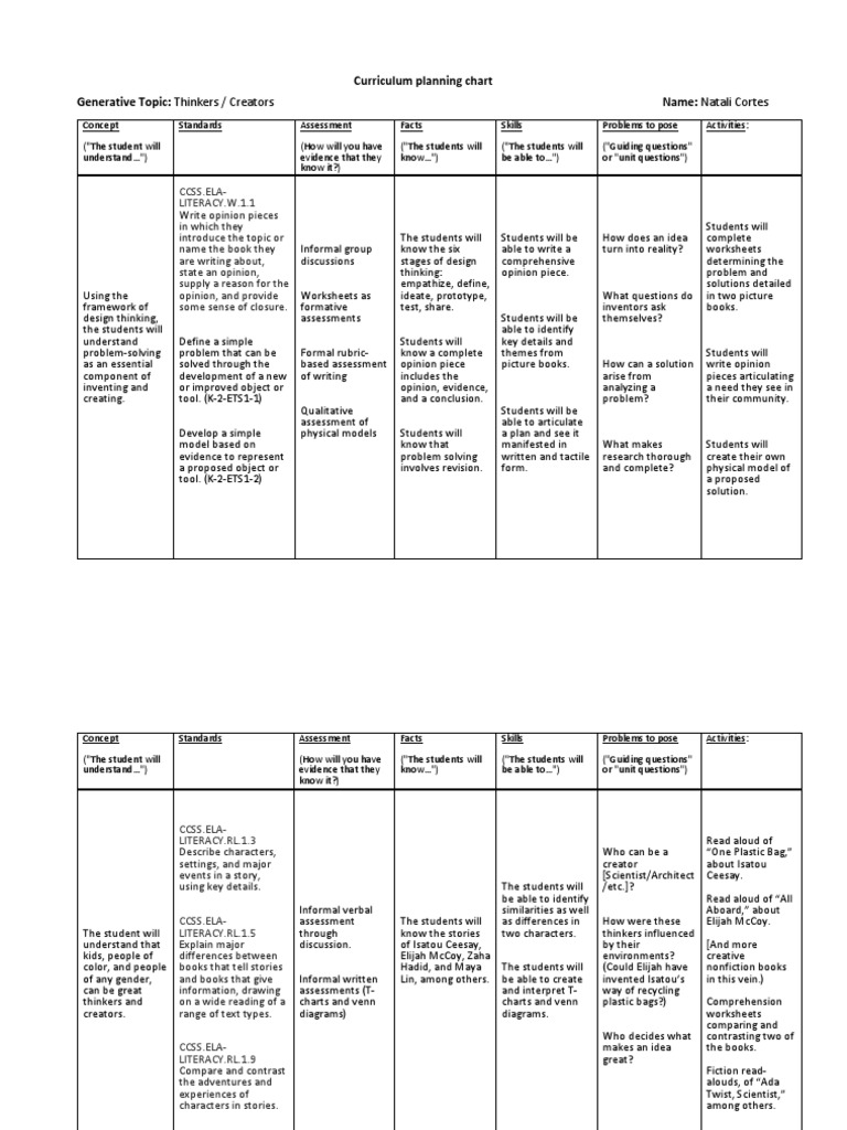 Curriculum Planning Chart Generative Topic: Thinkers / Creators Name ...