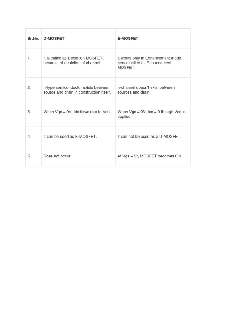Dmosfet Emosfet | PDF | Field Effect Transistor | Mosfet