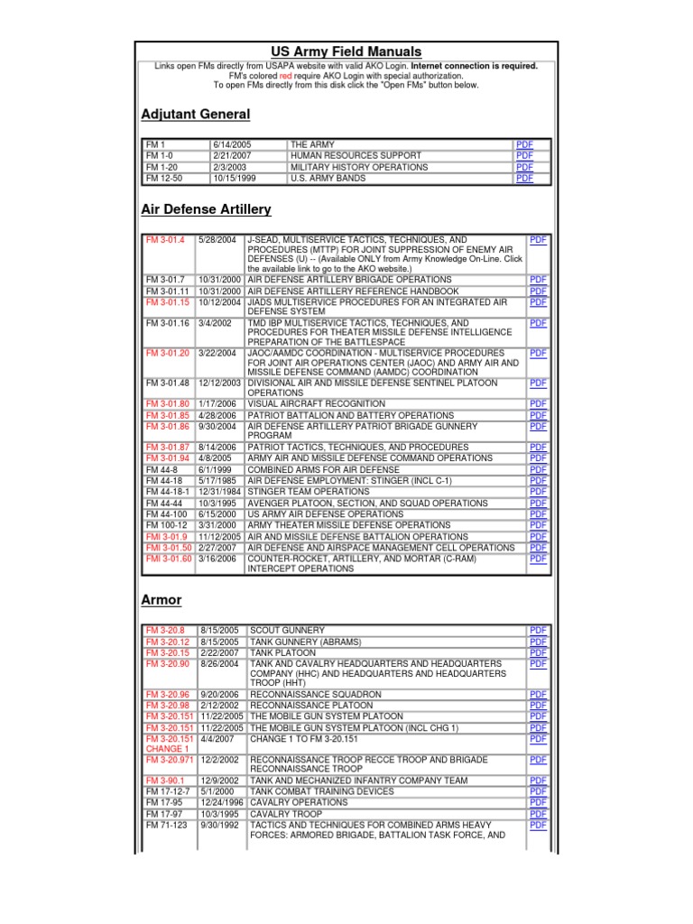 FM Numbers | PDF | Division (Military) | Battalion