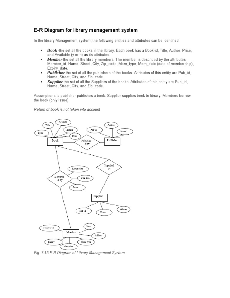 E-R Diagram For Library Management System | PDF | Economies | Business