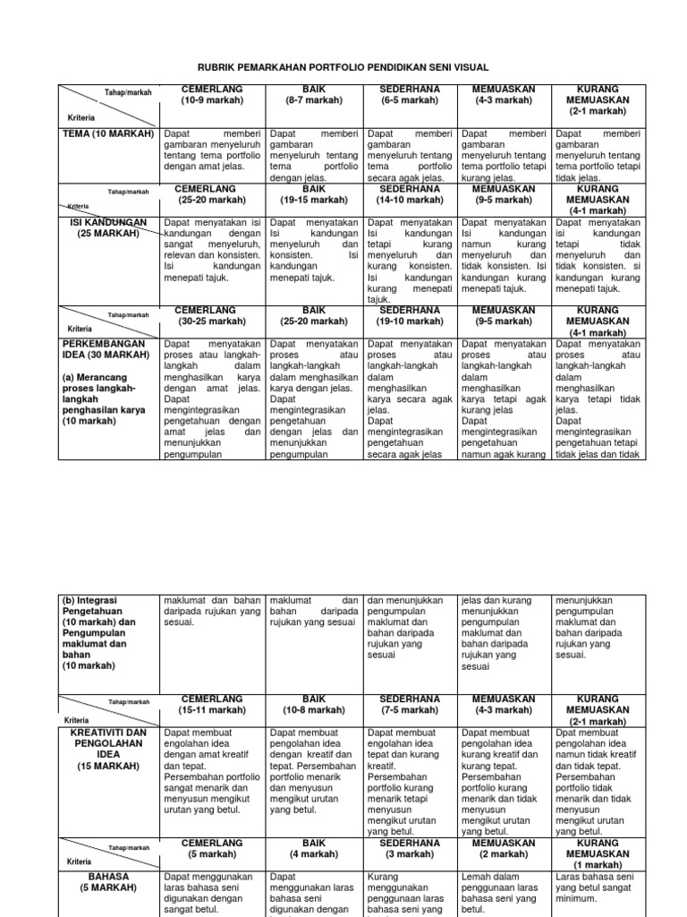 Rubrik Pemarkahan Portfolio Pendidikan Seni Visual | PDF Rubrik Pemarkahan Portfolio Pendidikan Seni Visual | PDF
