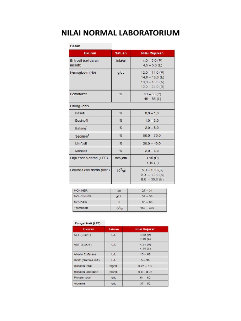 Nilai Normal Laboratorium Anak | PDF | Sains & Matematika