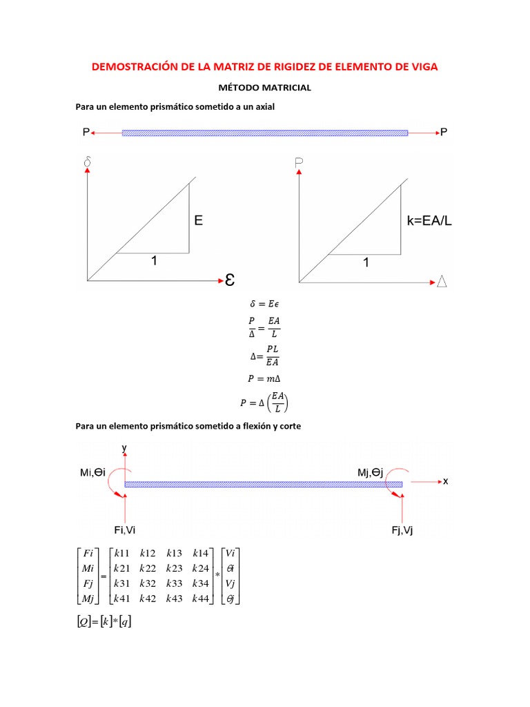 Demostración de La Matriz de Rigidez de Elemento de Viga | Rigidez ...