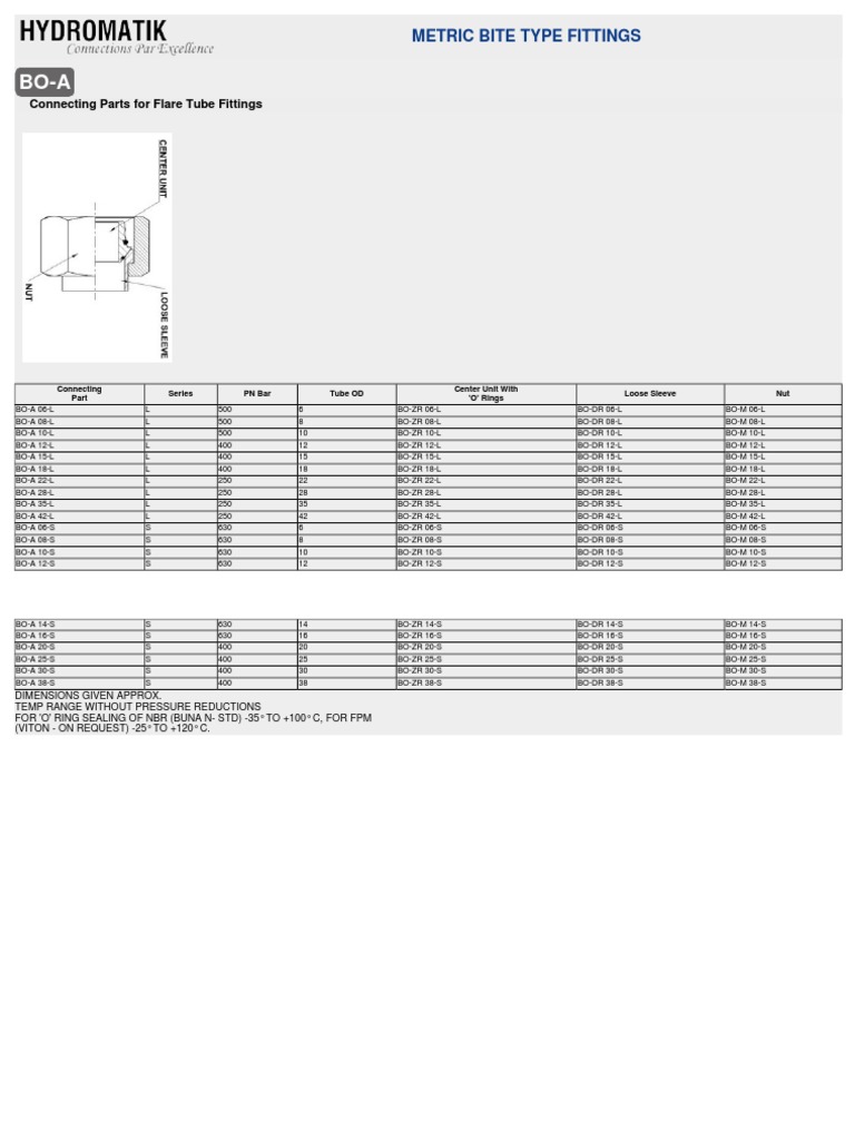 Metric Bite Type Fittings: Connecting Parts For Flare Tube Fittings ...