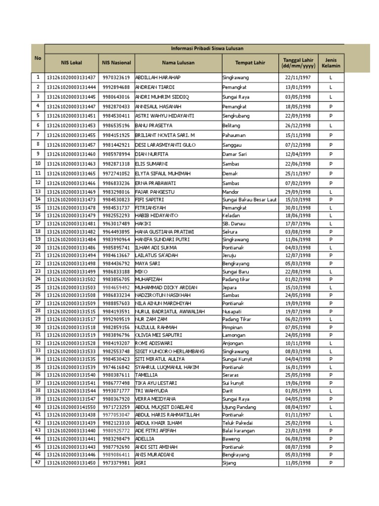 Data Alumni 2016 | PDF