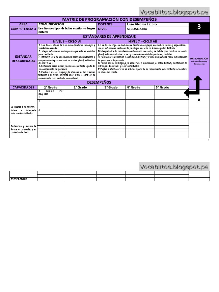 Matriz de Programación Con Desempeños-secundaria | Semiótica | Conocimiento