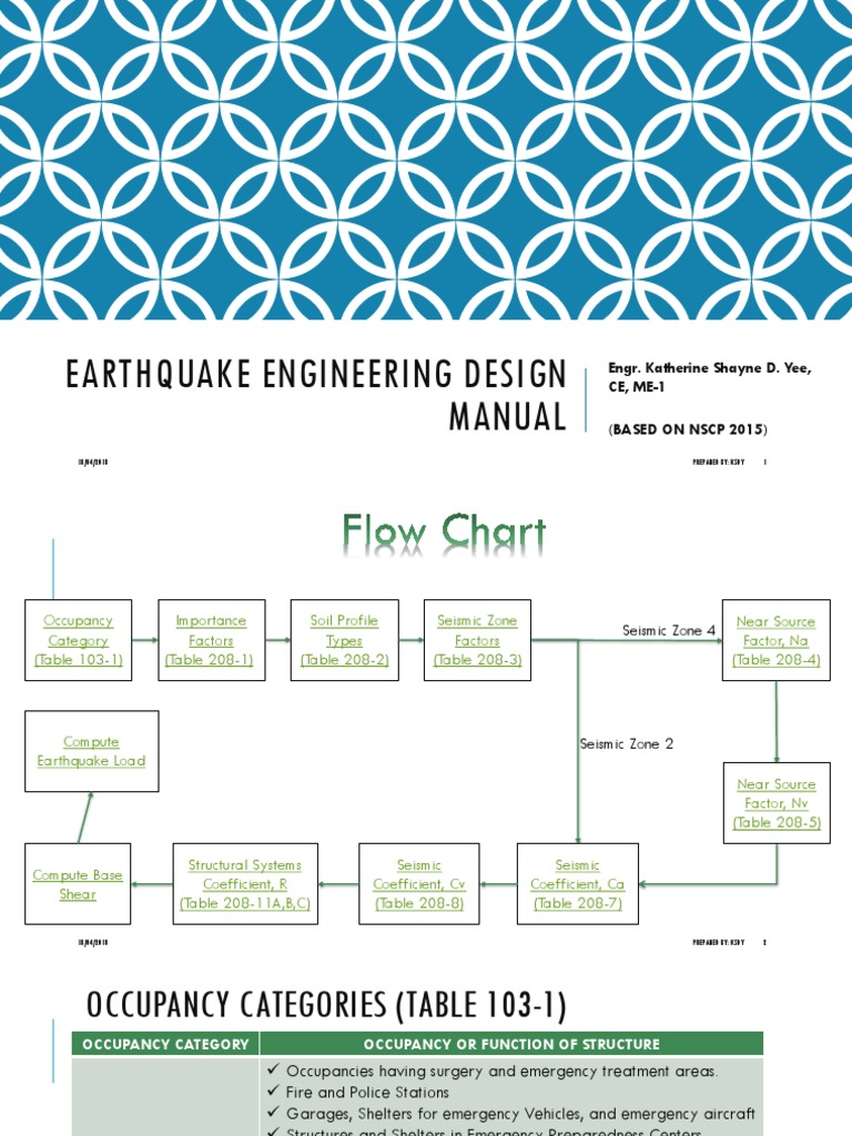 NSCP Seismic Design | PDF | Earthquakes | Moment Magnitude Scale
