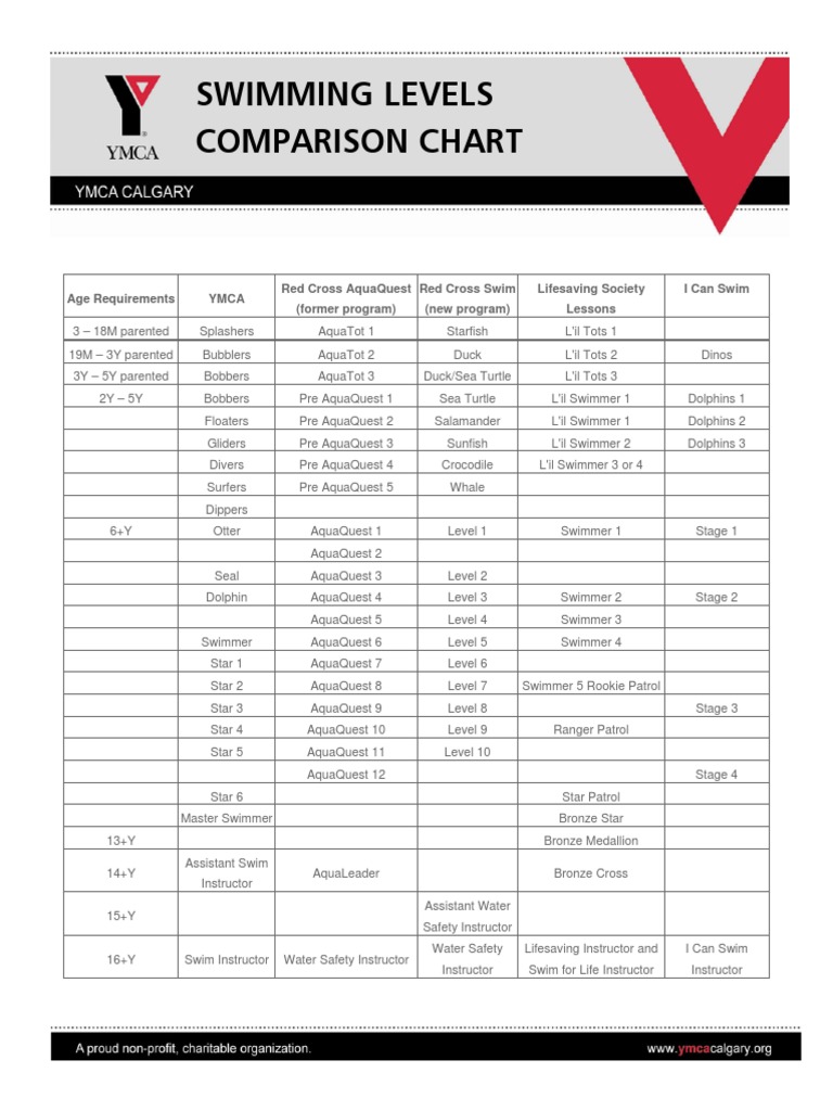 Swim Conversion Chart | PDF | Swimming | Water Sports