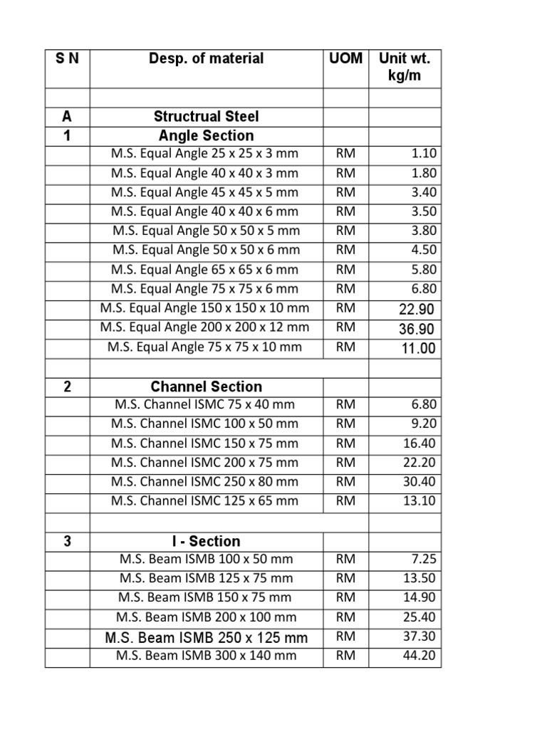 Weights | PDF | Structural Steel | Iron