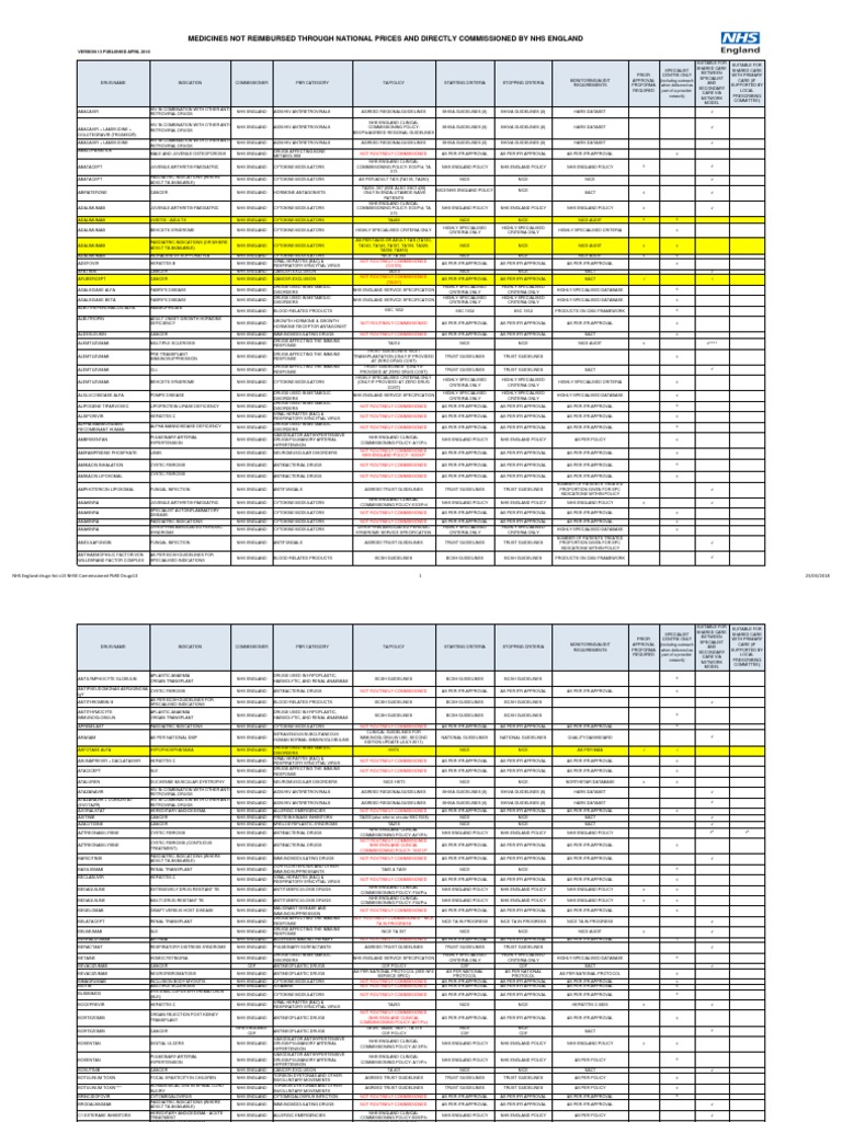 Nhs England Drugs List v13 | PDF | Management Of Hiv/Aids | Immunotherapy