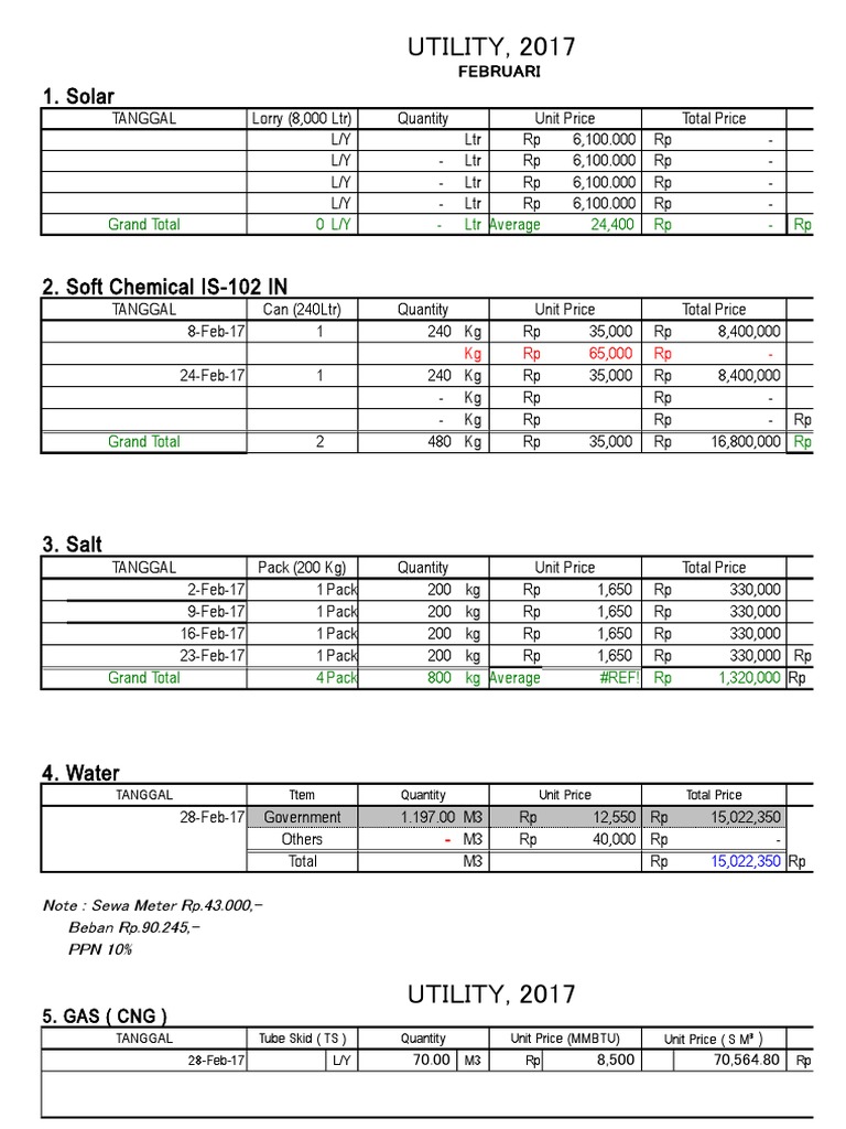 Cost Utility | PDF
